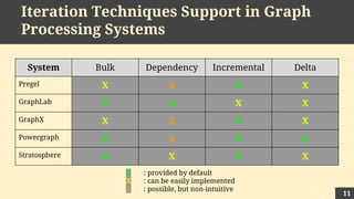 Asymmetry in Large-Scale Graph Analysis, Explained | PDF