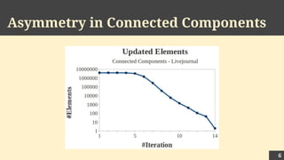 Asymmetry in Large-Scale Graph Analysis, Explained | PDF