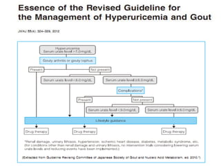 Asymptomatic hyperuricemia: Treat or Not | PPTX