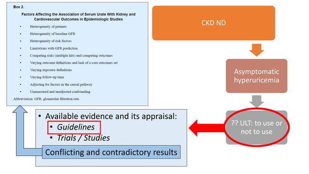 Asymptomatic Hyperuricemia with CKD (To Treat or Not To Treat) - Dr ...