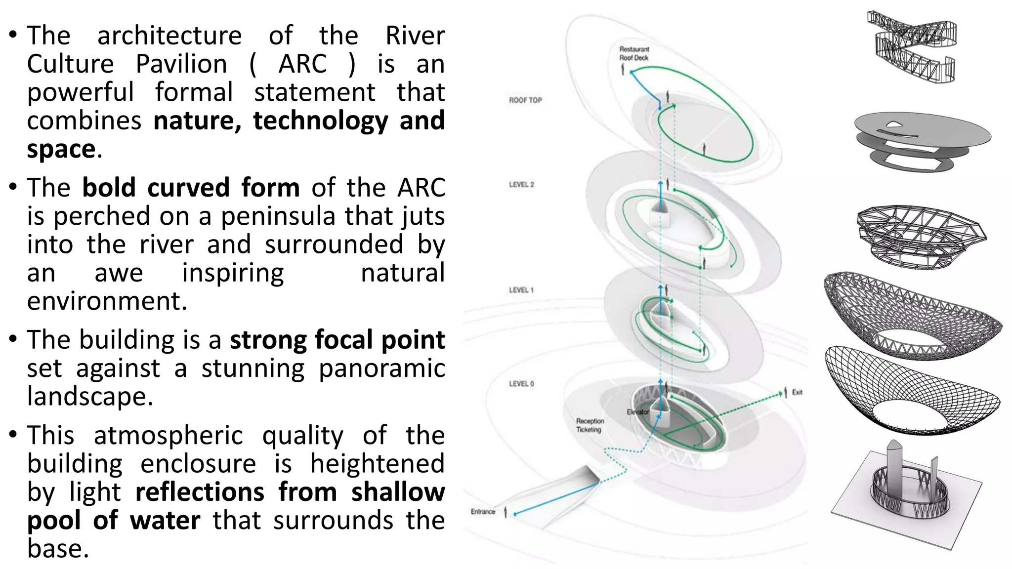 Asymptote architecture | PPT