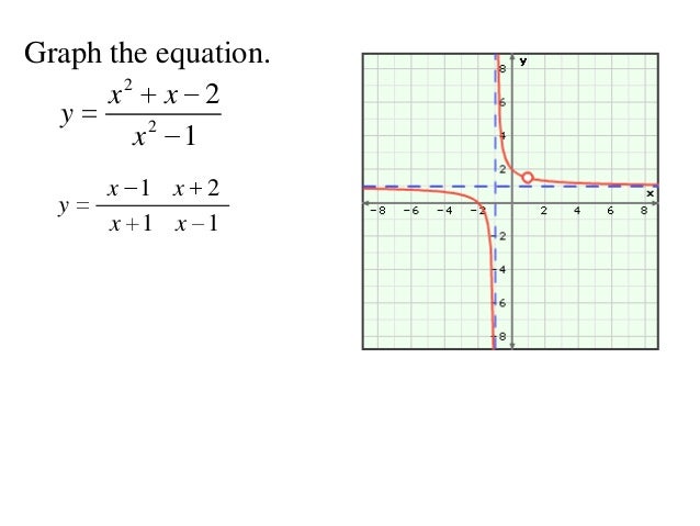 Asymptotes And Holes 97