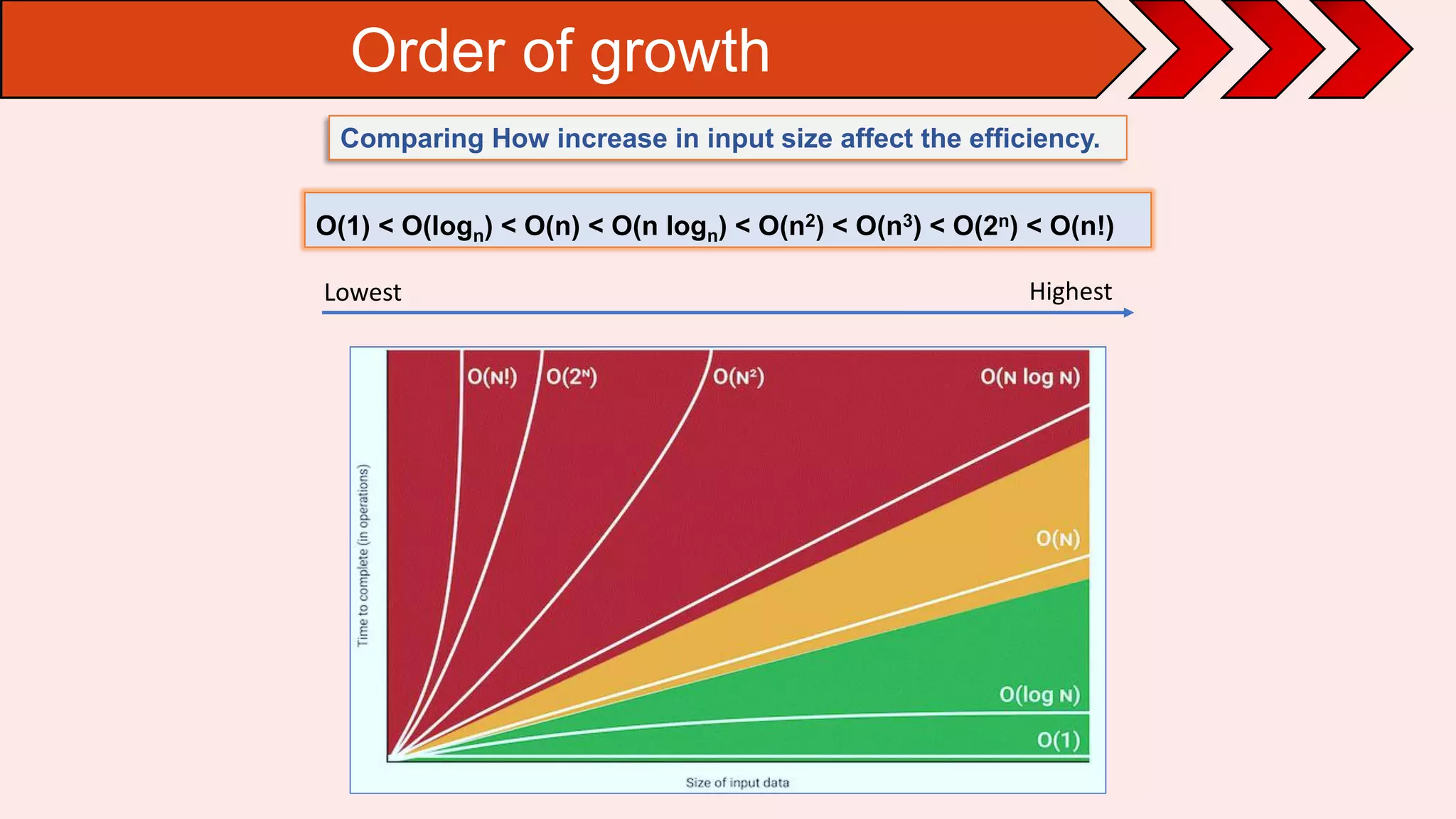 Brief introduction to Algorithm analysis | PDF