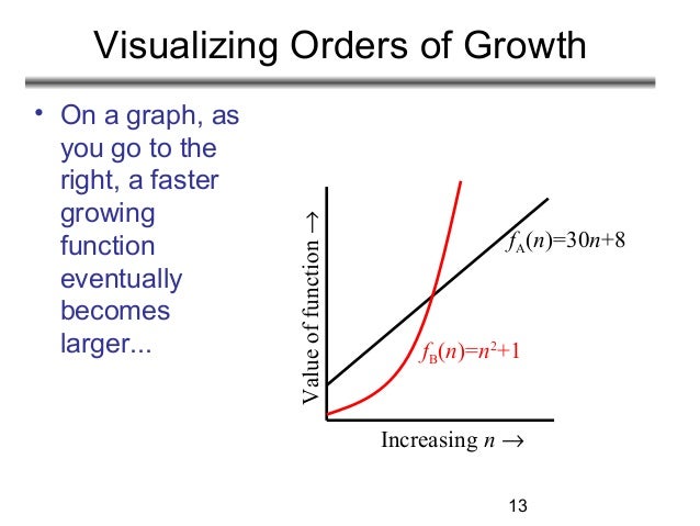 Asymptotic analysis Asymptotic analysis