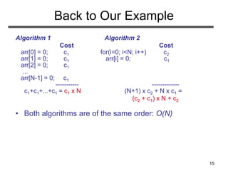 AsymptoticAnalysis.ppt