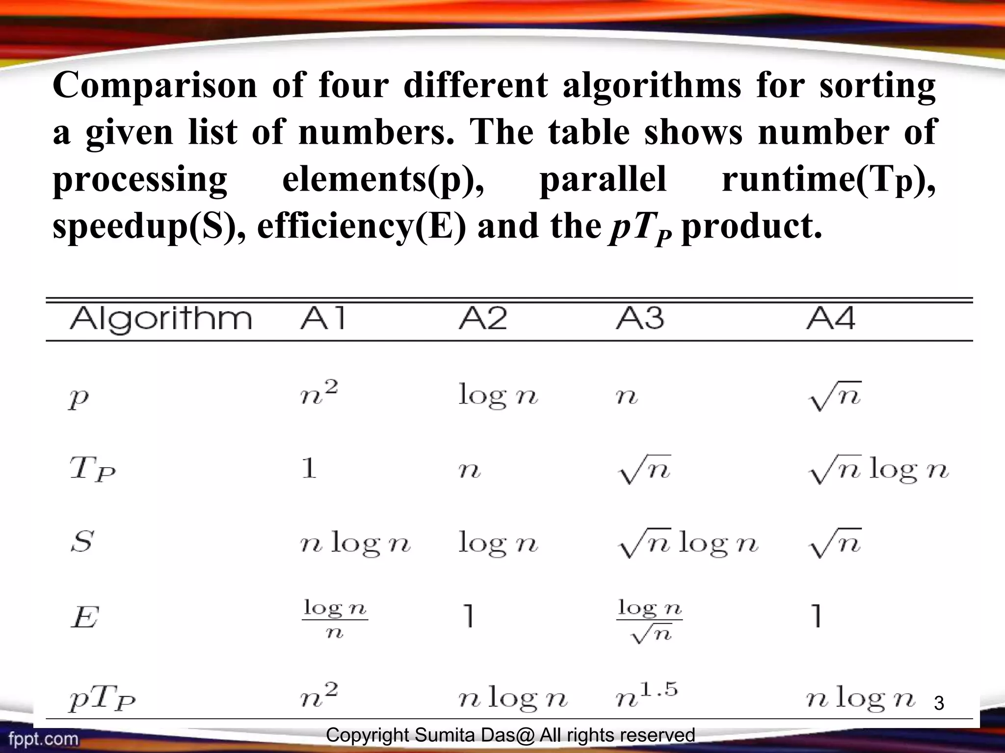 Asymptotic analysis of parallel programs | PPT