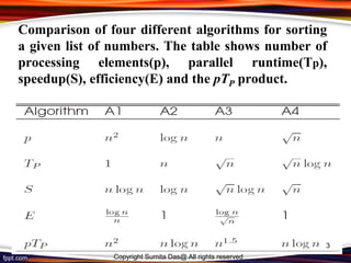 Asymptotic analysis of parallel programs | PPT