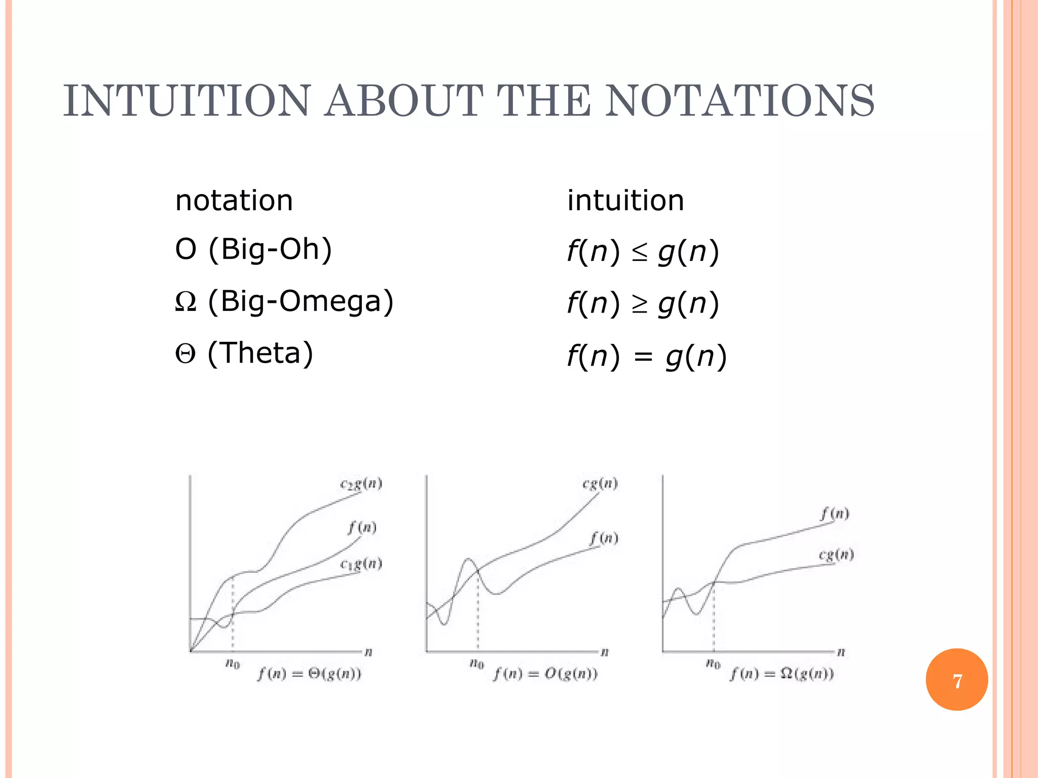 Asymptotic notation | PPT