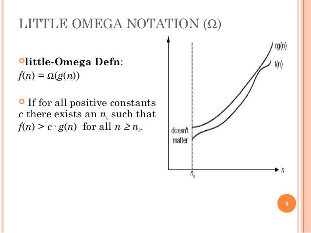 Asymptotic Notation