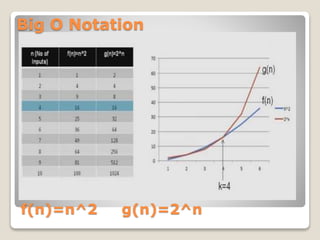 Asymptotic notation | PPT
