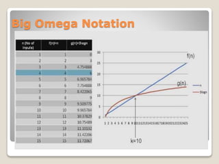 Asymptotic notation | PPT