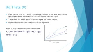 Asymptotic notation is a way to describe | PPTX