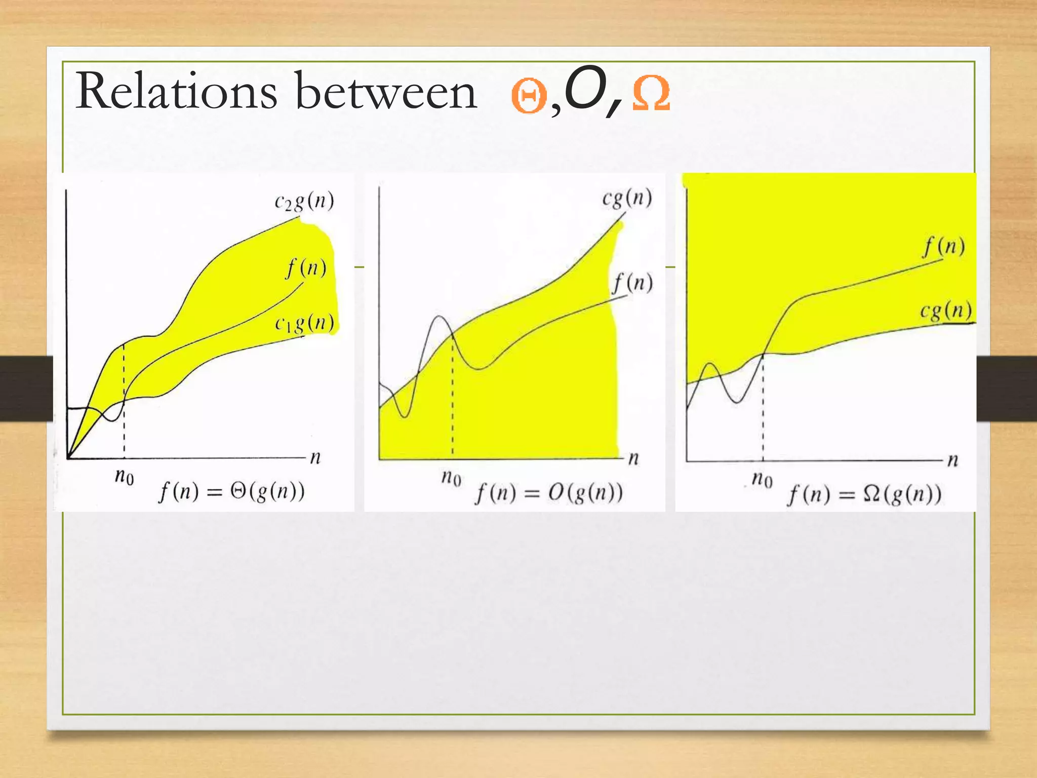 Asymptotic notation ada | PPTX