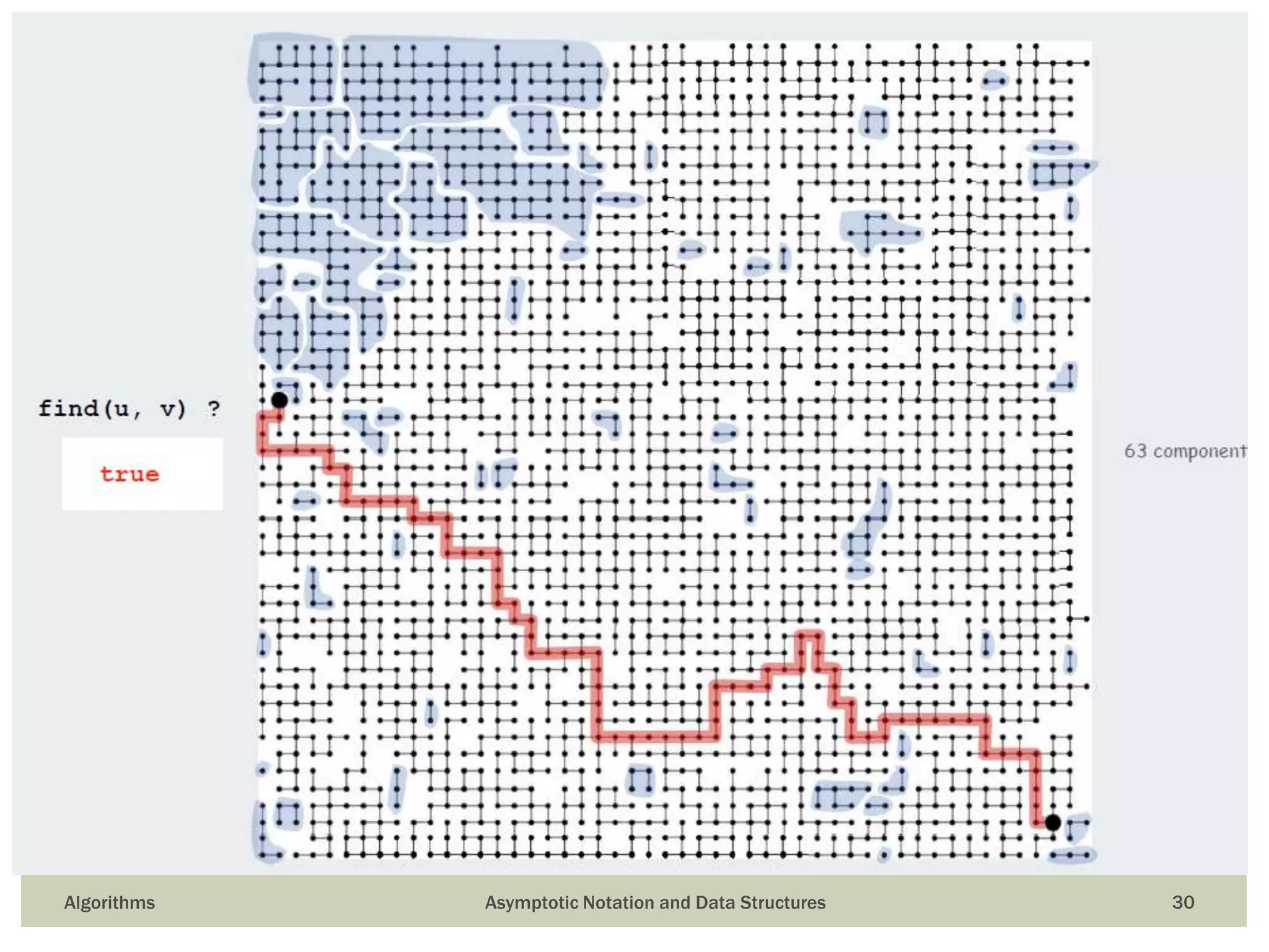 Asymptotic Notation And Data Structures Ppt 1724