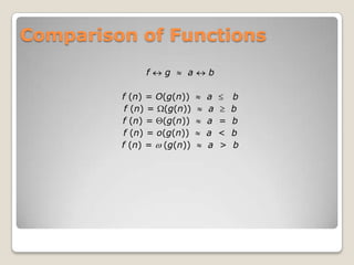 Asymptotic notations | PPT
