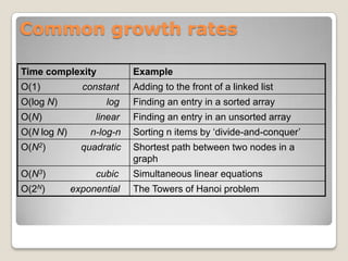 Asymptotic notations | PPTX