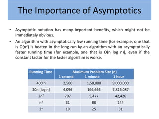Asymptotic Notations.pptx