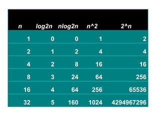 AsymptoticNotations.ppt