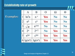 AsymptoticNotations.ppt