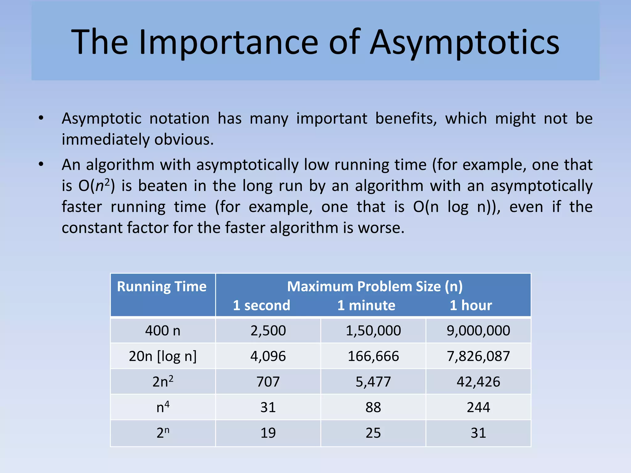 Asymptotic Notations | PPTX