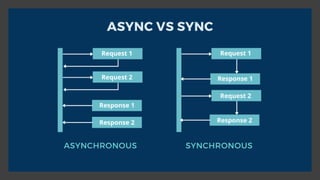 Async.pdf