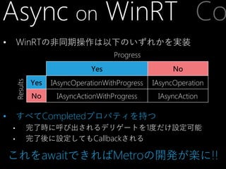 async/await deep dive | PPT