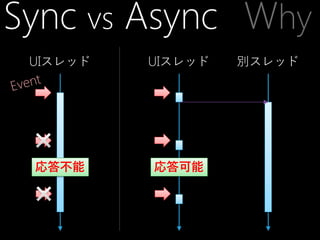 async/await deep dive | PPT