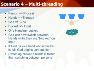 Async IO and Multithreading explained | PPT