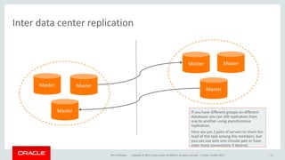 Mix ‘n’ Match Async and Group Replication for Advanced Replication ...