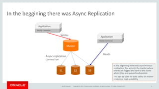 Mix ‘n’ Match Async and Group Replication for Advanced Replication Setups | PPT