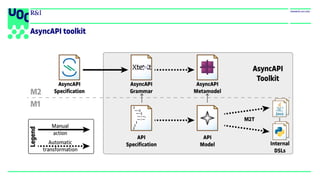 A Modeling Editor and Code Generator for AsyncAPI | PPT