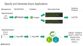 AsyncAPI Conference: From Design to Code with Marc DiPasquale | PPT