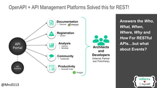 AsyncAPI Conference: From Design to Code with Marc DiPasquale | PPT
