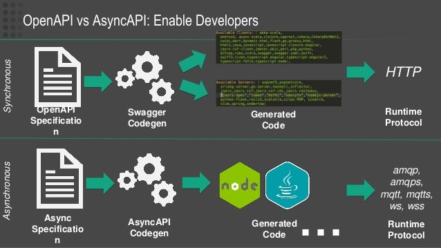 Async Api And Solace Enabling The Event Driven Future