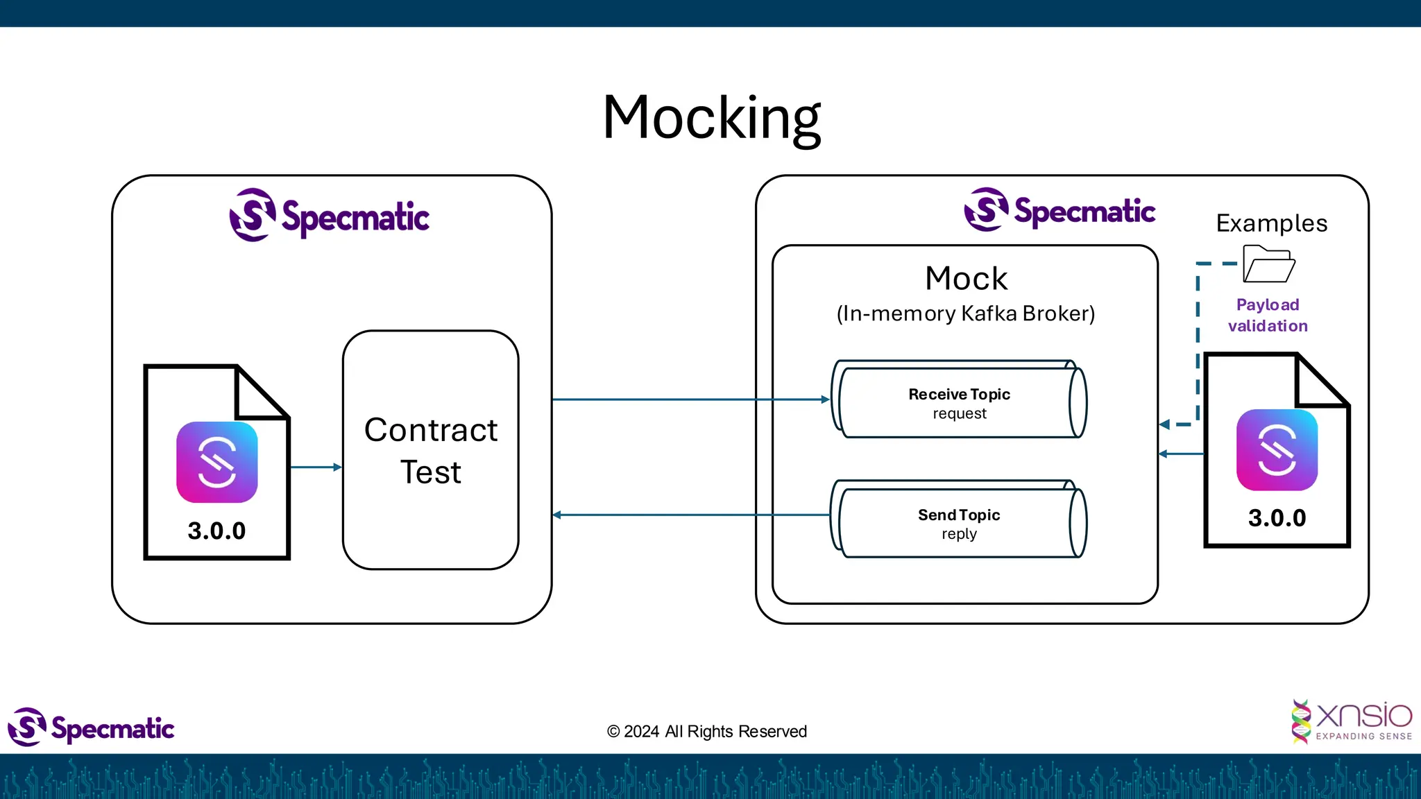 apidays Paris 2024 - Contract-Driven Development for Event-Driven Architectures, Hari Krishnan ...