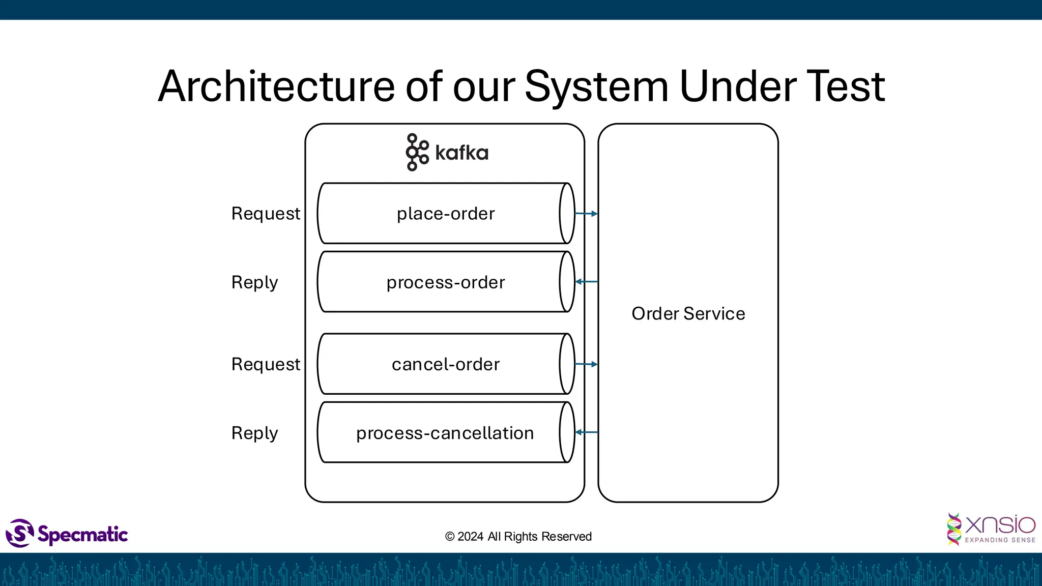 apidays Paris 2024 - Contract-Driven Development for Event-Driven Architectures, Hari Krishnan ...