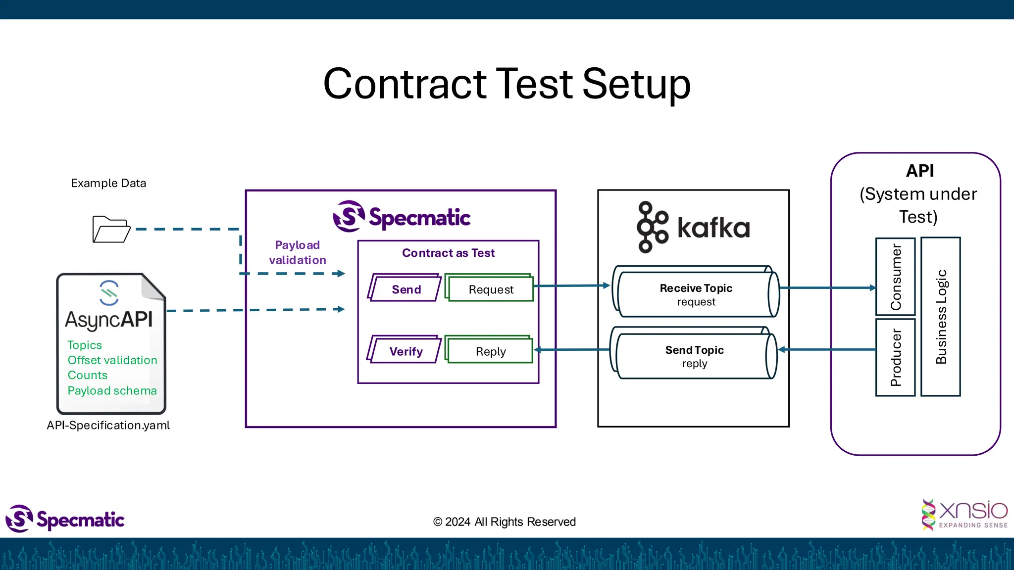 apidays Paris 2024 - Contract-Driven Development for Event-Driven Architectures, Hari Krishnan ...