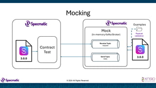apidays Paris 2024 - Contract-Driven Development for Event-Driven Architectures, Hari Krishnan ...