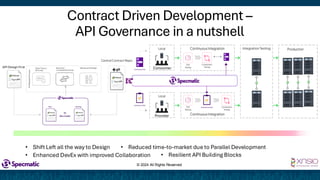 apidays Paris 2024 - Contract-Driven Development for Event-Driven Architectures, Hari Krishnan ...