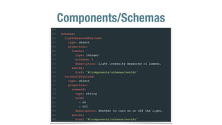 AsyncAPI specification | PDF