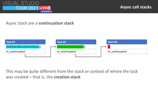 Async Debugging - A Practical Guide to survive ! | PDF