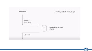 Asynchronous Programming In Java | PPT