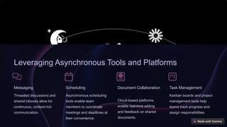 Asynchronous-Communication-The-Key-to-Successful-Remote-Collaboration.pptx