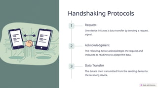 Asynchronous-Data-Transfer-in-Computer-Organization-and-Architecture.pptx