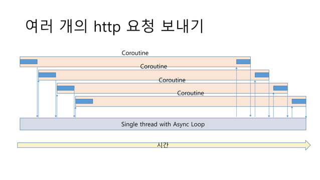 Asynchronous 101 - (1) | PPT