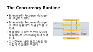 Asynchronous agents library(aal)pdf | PPT