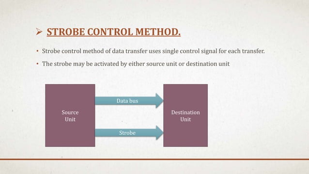 Asynchronous And Synchronous Pptx Computer Networking Computing
