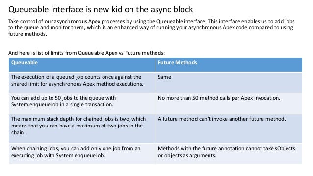 Salesforce asynchronous apex Salesforce asynchronous apex