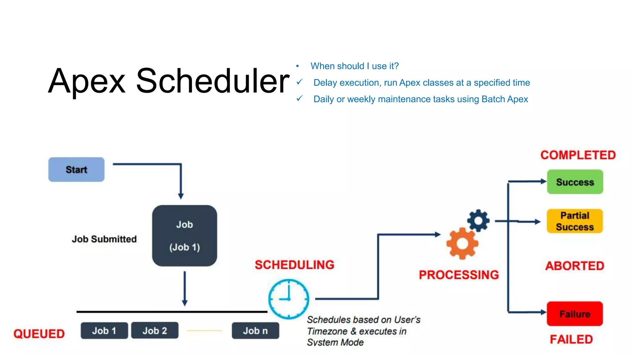 Asynchronous apex | PPTX