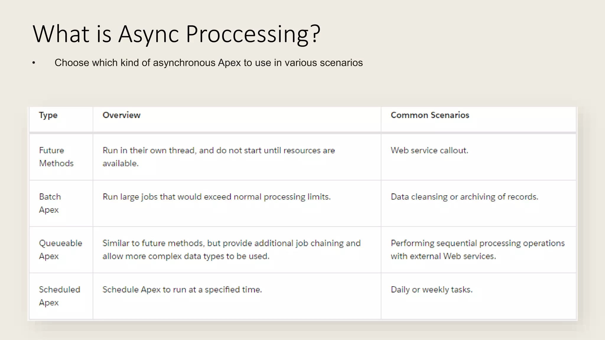 Asynchronous Apex Ppt